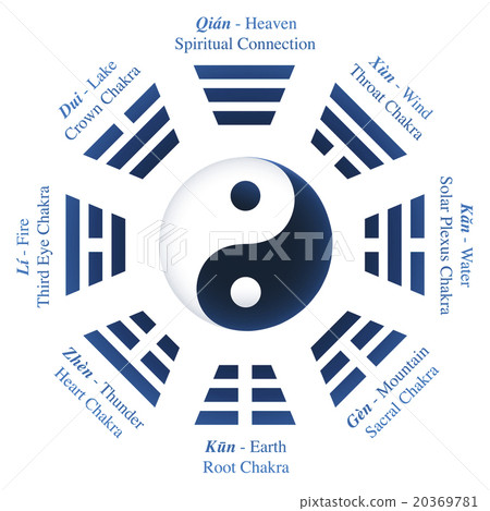 I Ching Trigrams Yin Yang Names Meanings - Stock Illustration [20369781 ...