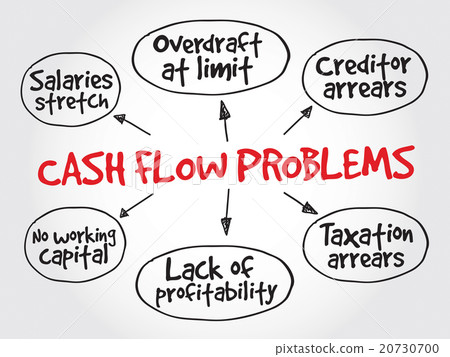 Cash flow problems, strategy mind map - Stock Illustration [20730700 ...