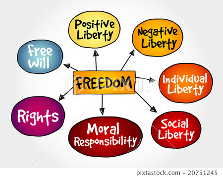 Freedom mind map - Stock Illustration [20751245] - PIXTA