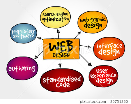 Web design mind map - Stock Illustration [20751260] - PIXTA