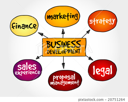 Business development mind map - Stock Illustration [20751264] - PIXTA