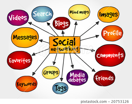 Social networking mind map - Stock Illustration [20753126] - PIXTA