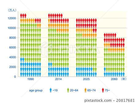 Japan's population decline graph image - Stock Illustration [20817681 ...