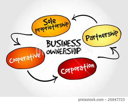 Business ownership mind map - Stock Illustration [20847725] - PIXTA