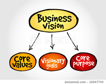 Business Vision mind map - Stock Illustration [20847744] - PIXTA