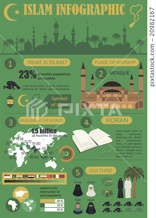 Islam infographic. Muslim culture. - Stock Illustration [20982167] - PIXTA
