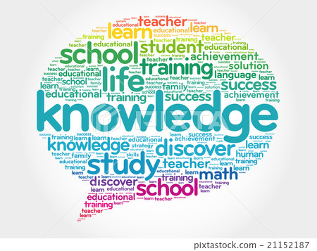 KNOWLEDGE Think Bubble word cloud - Stock Illustration [21152187] - PIXTA