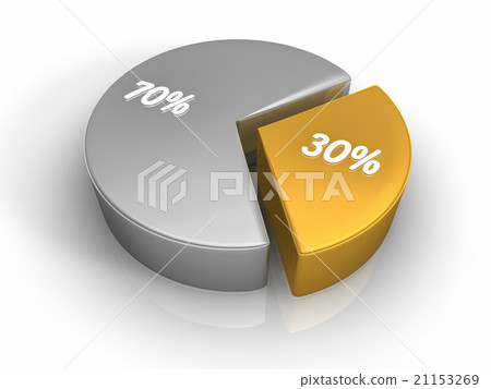 Pie Chart 30 70 percent - Stock Illustration [21153269] - PIXTA