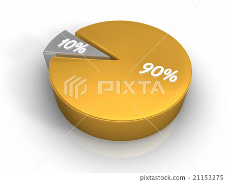 Pie Chart 90 10 percent - Stock Illustration [21153275] - PIXTA