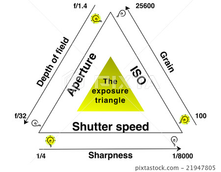 Exposure explained infographic - Stock Illustration [21947805] - PIXTA