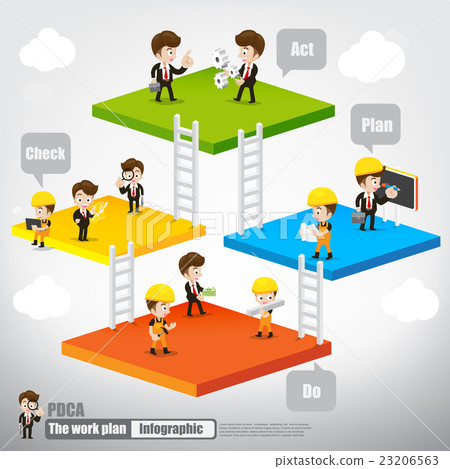 PDCA Work plan infographic with engineer - Stock Illustration [23206563 ...