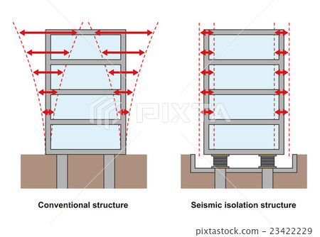 Illustration illustration comparison between... - Stock Illustration ...