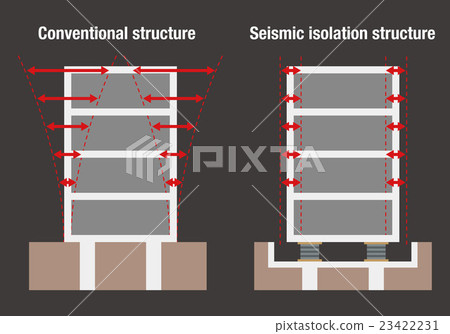 Illustration illustration comparison between... - Stock Illustration ...