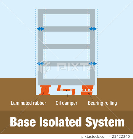 Isolation structure and seismic isolation... - Stock Illustration ...