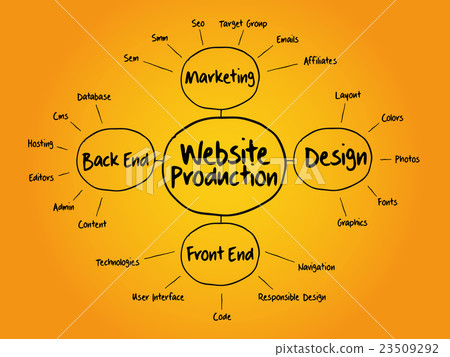 Website production mind map flowchart - Stock Illustration [23509292 ...