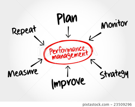 Performance management mind map - Stock Illustration [23509296] - PIXTA