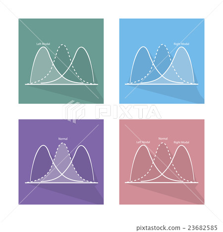 Chart of Normal and Not Normal Distribution Curve - Stock Illustration ...