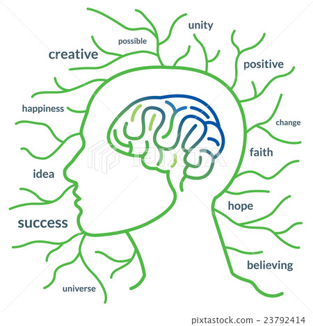Human Brain with Positive Thinking Illustration - Stock Illustration ...