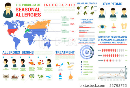 Seasonal allergies infographic and world map - Stock Illustration ...