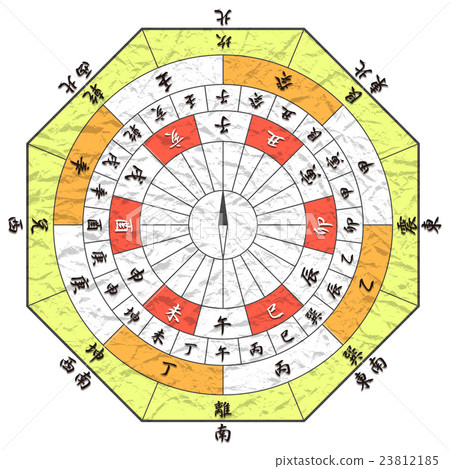 Eight Diagrams - Stock Illustration [23812185] - PIXTA