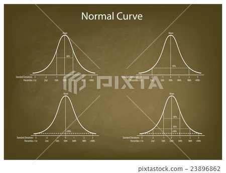 Normal Distribution Diagram on Green Chalkboard - Stock Illustration ...