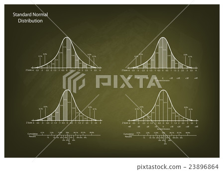 Set of Normal Distribution Diagram on Chalkboard - Stock Illustration ...