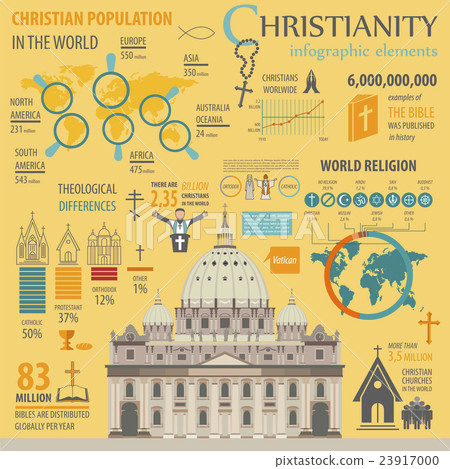 Christianity infographic. Religion graphic - Stock Illustration ...