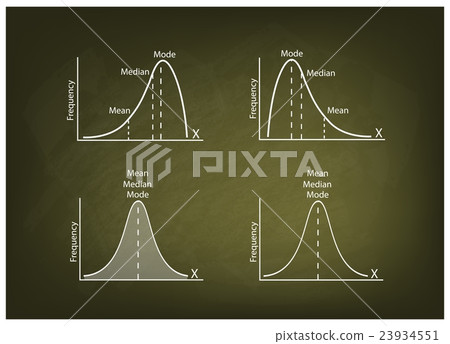 Collection of Positve Negative Distribution Curve - Stock Illustration ...