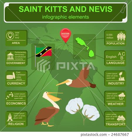 Saint Kitts and Nevis infographics - Stock Illustration [24687667] - PIXTA