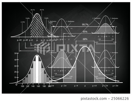 Standard Deviation Diagram with Sample Size Chart-插圖素材 [25066226] - PIXTA圖庫