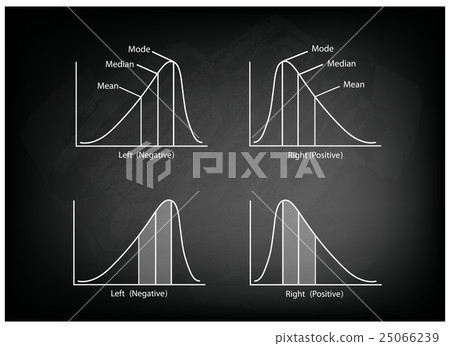 Collection of Positve Negative Distribution Curve - Stock Illustration ...