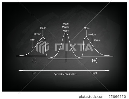 Collection of Positve Negative Distribution Curve - Stock Illustration ...
