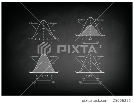 Collection of Positve Negative Distribution Curve - Stock Illustration ...
