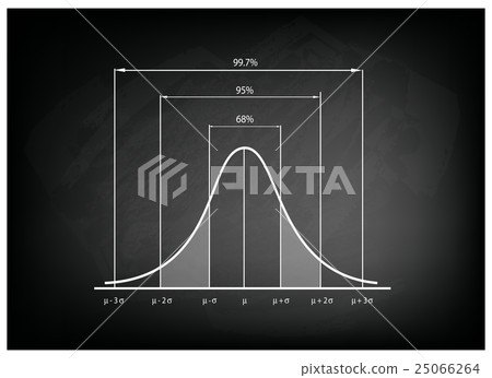 Normal Distribution Chart or Gaussian Bell Curve - Stock Illustration ...