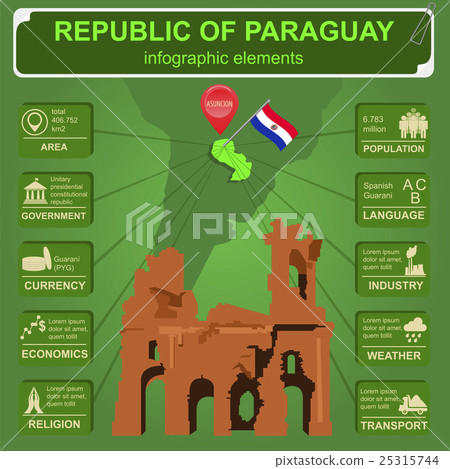 Paraguay infographics, Ruinas de Humaita - Stock Illustration [25315744 ...