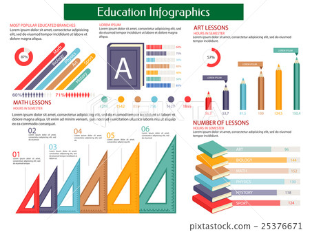Education infographic placard template - Stock Illustration [25376671 ...