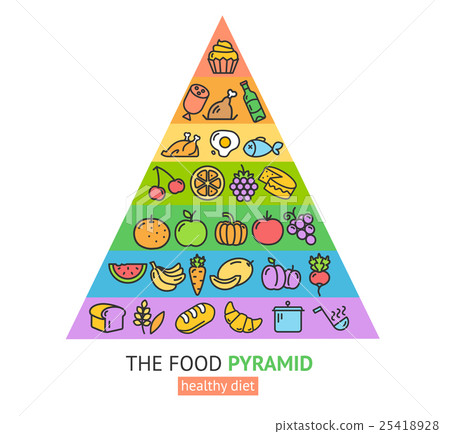 Healthy Food Pyramid Clipart