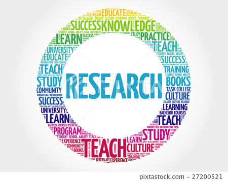 Research word cloud - Stock Illustration [27200521] - PIXTA