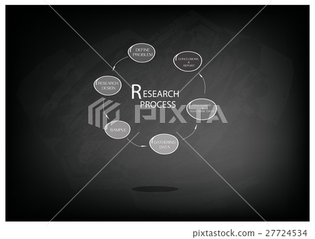 Six Step of Research Process on Chalkboard - Stock Illustration ...