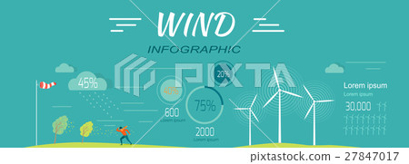 Wind Infographics. Windmills. Meteorology Windsock - Stock Illustration ...
