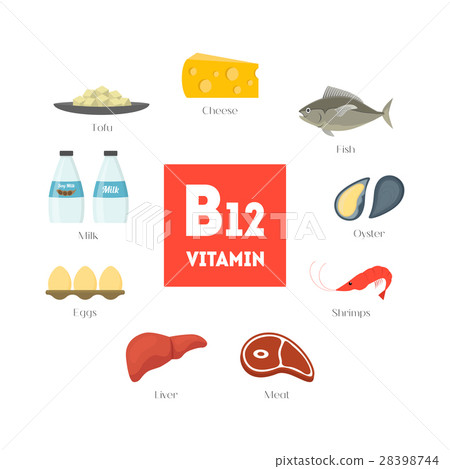 Cartoon Food with Vitamin B12 Infographics. Vector - Stock Illustration ...