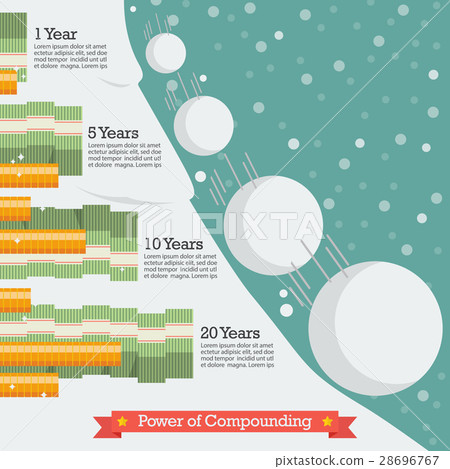 Power of compounding - Stock Illustration [28696767] - PIXTA