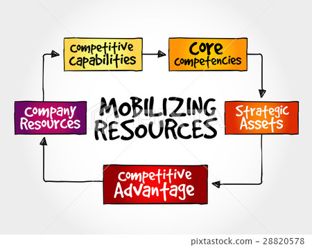 Mobilizing resources for competitive advantage - Stock Illustration ...