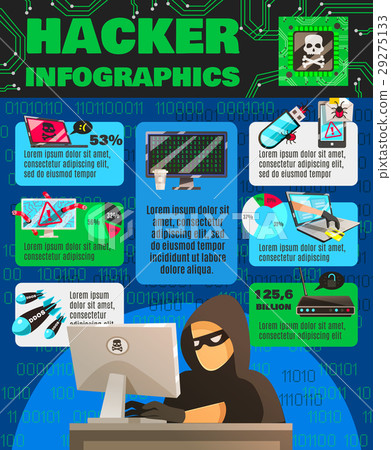 Computer Hackishness Infographic Poster - Stock Illustration [29275133 ...