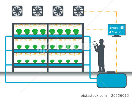 Plant factory system diagram - Stock Illustration [29556013] - PIXTA