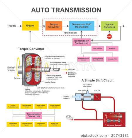 Automatic Transmission. Vector graphic. - Stock Illustration [29743181 ...