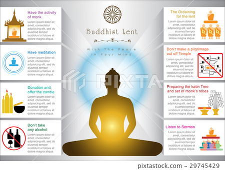 Buddhist Lent Infographic. Vector and illustration - Stock Illustration ...