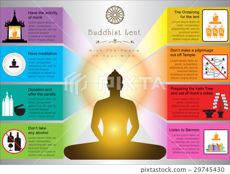 Buddhist Lent Infographic. Vector and illustration - Stock Illustration ...