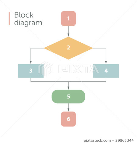 Minimalist stile vector mind map concept. Scheme - Stock Illustration ...