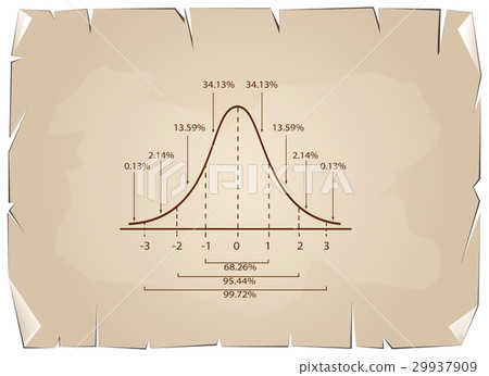 Normal Distribution Curve Diagram on Old Paper - Stock Illustration ...